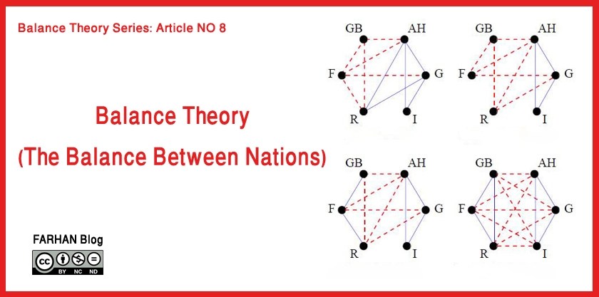 Balance Theory: The Balance Between Nations – مدونة فرحان