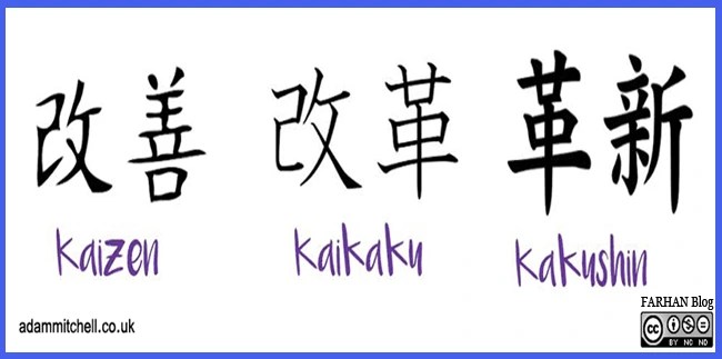 Kaizen, Kaikaku and Kakushin – مدونة فرحان